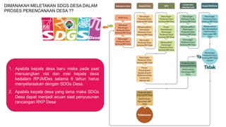 Materi Sosialisasi SDGs Desa Tahun 2021.pptx