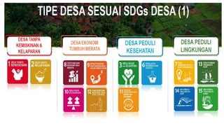 Materi Sosialisasi SDGs Desa Tahun 2021.pptx