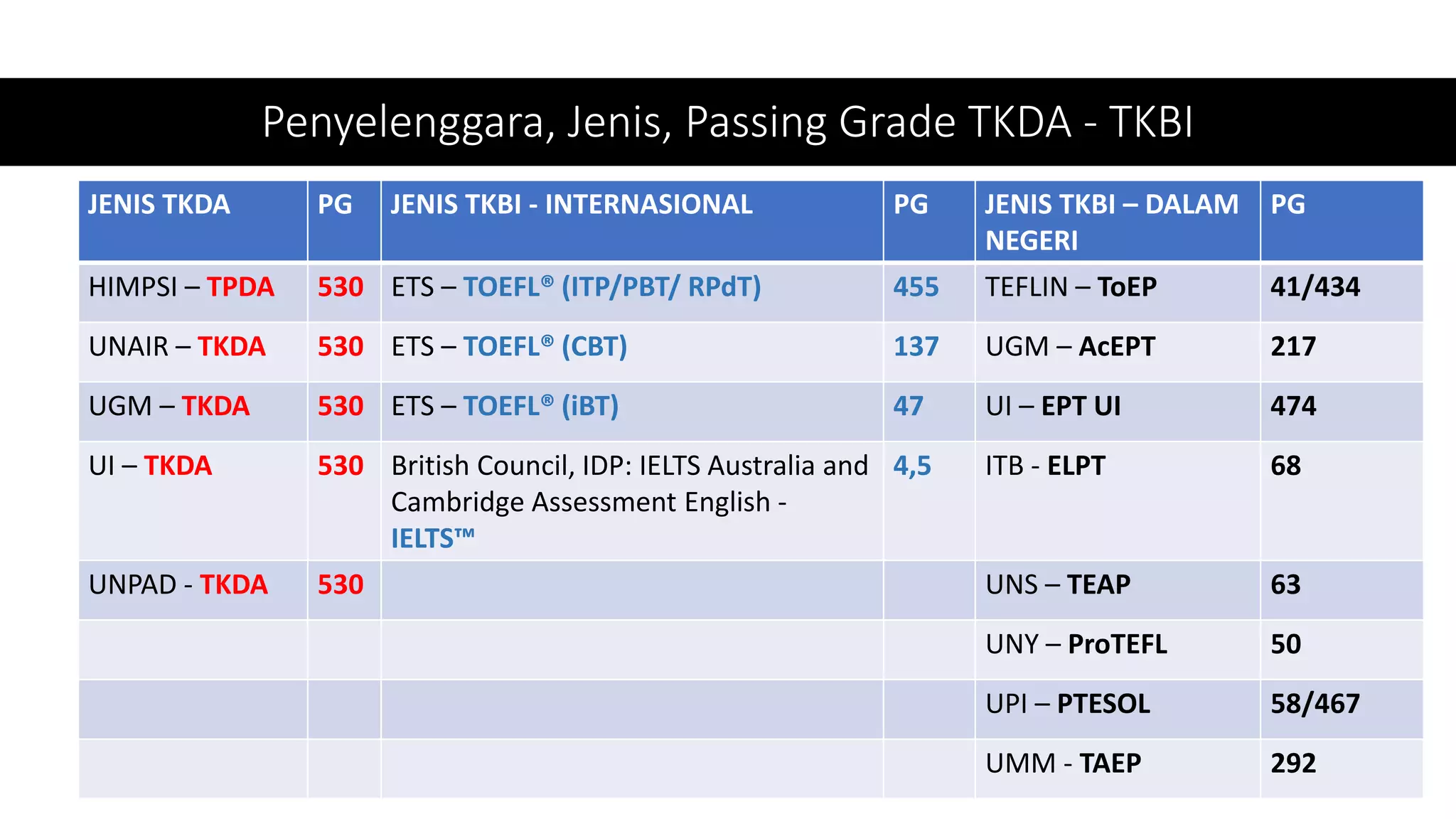 Sosialisasi_Serdos_2022_PSD_PTU_dan_Peserta (1).pdf