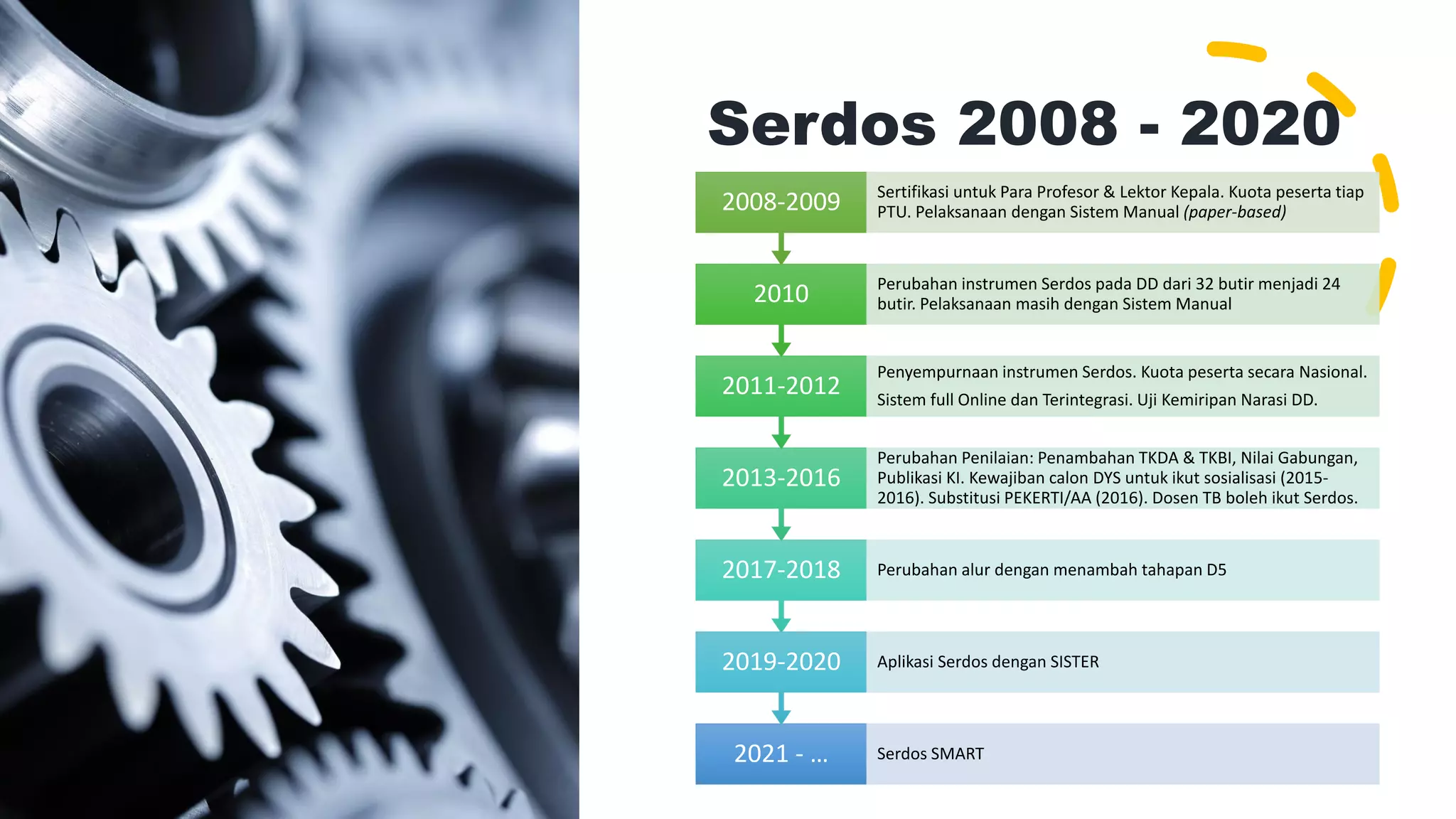 Sosialisasi_Serdos_2022_PSD_PTU_dan_Peserta (1).pdf