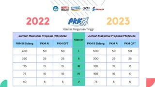 SOSIALISASI SIMBELMAWA 12122023 Semarang.pptx