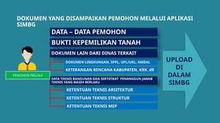 Sosialisasi Sistem Manajemen Bangunan Gedung | PPTX