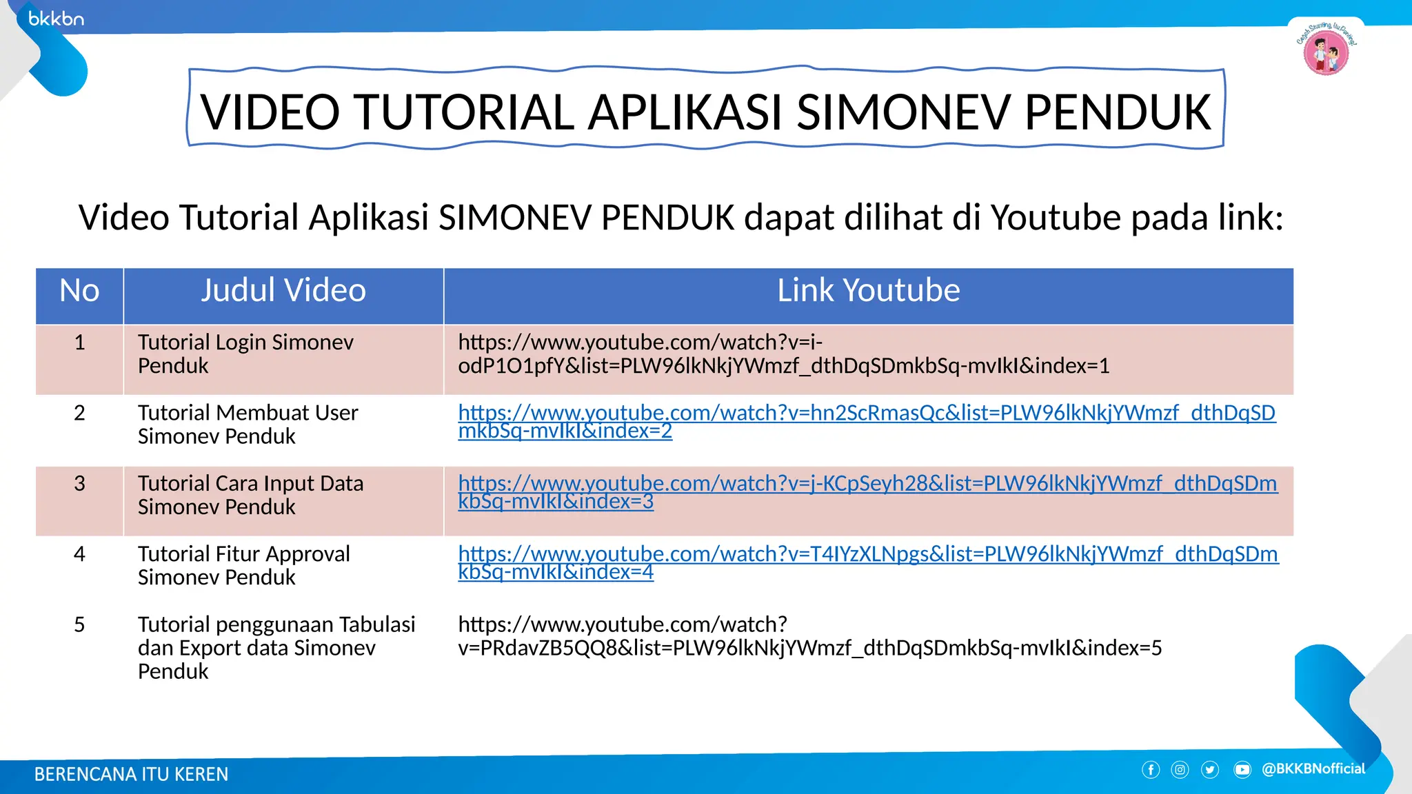 sosialisasi simonev monitoring dan evaluasi pendidikan kependudukan | PPTX