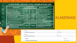 sosialisasi simonev monitoring dan evaluasi pendidikan kependudukan | PPT