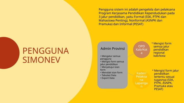 sosialisasi simonev monitoring dan evaluasi pendidikan kependudukan | PPTX