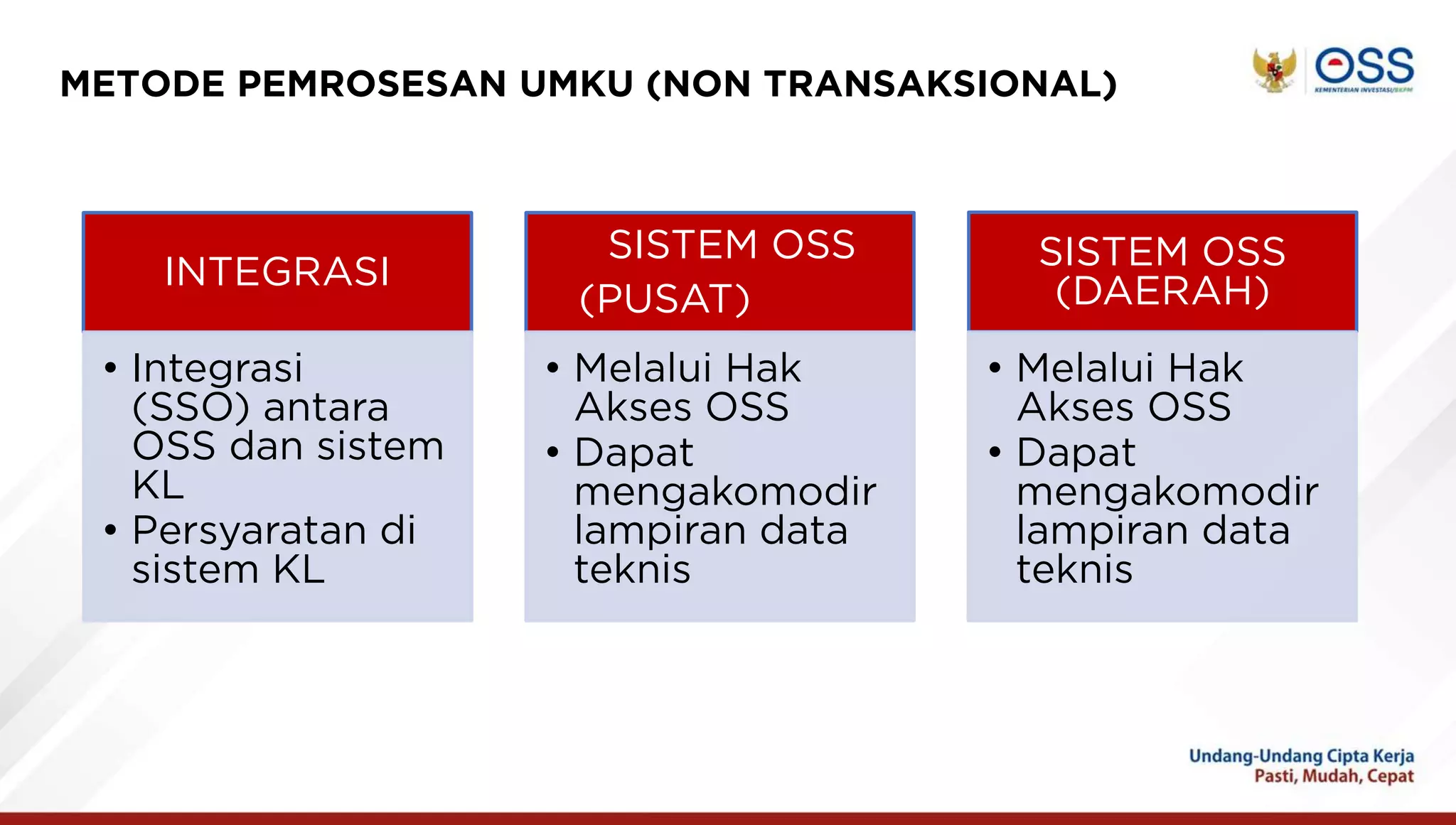 Sosialisasi Sistem Perizinan Berusaha Berbasis Risiko.pptx