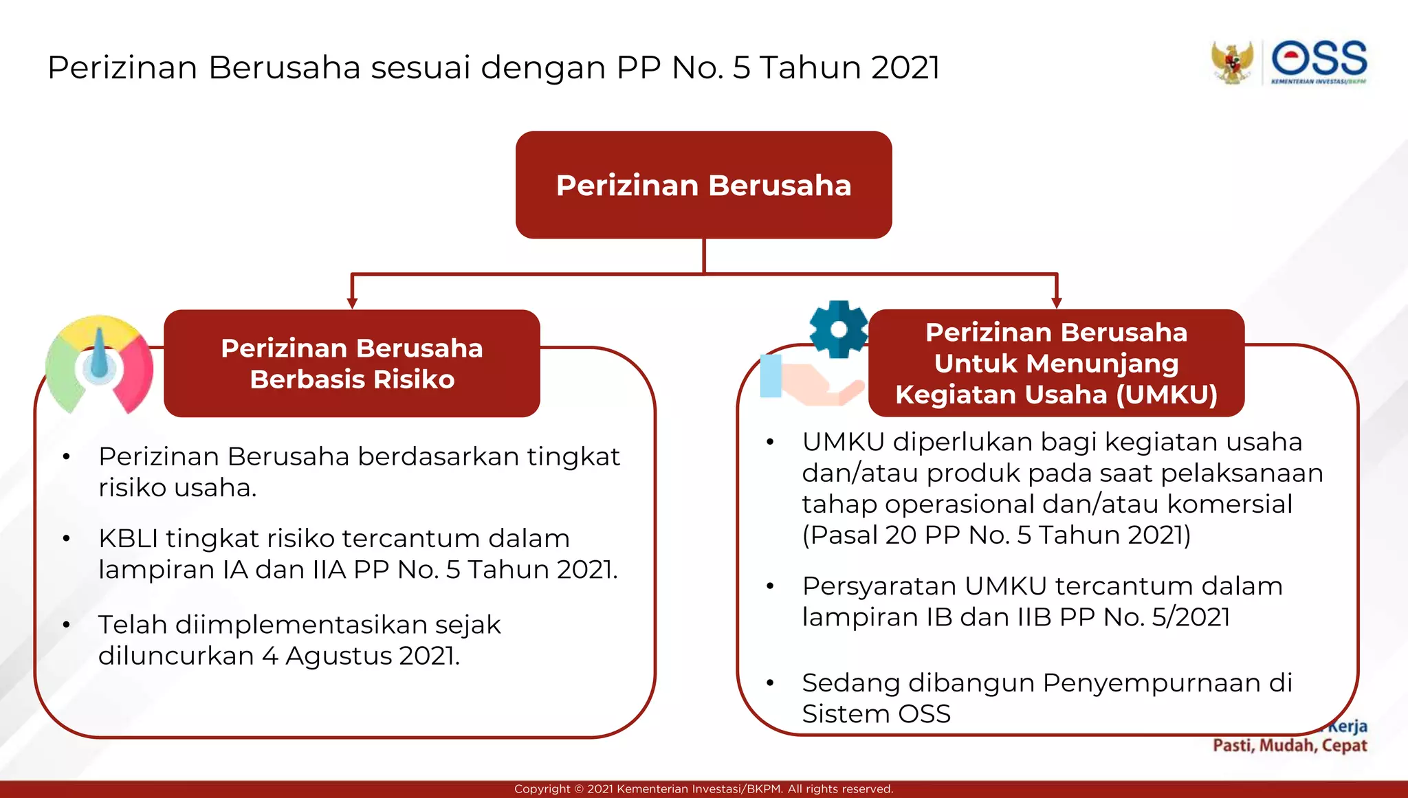 Sosialisasi Sistem Perizinan Berusaha Berbasis Risiko.pptx