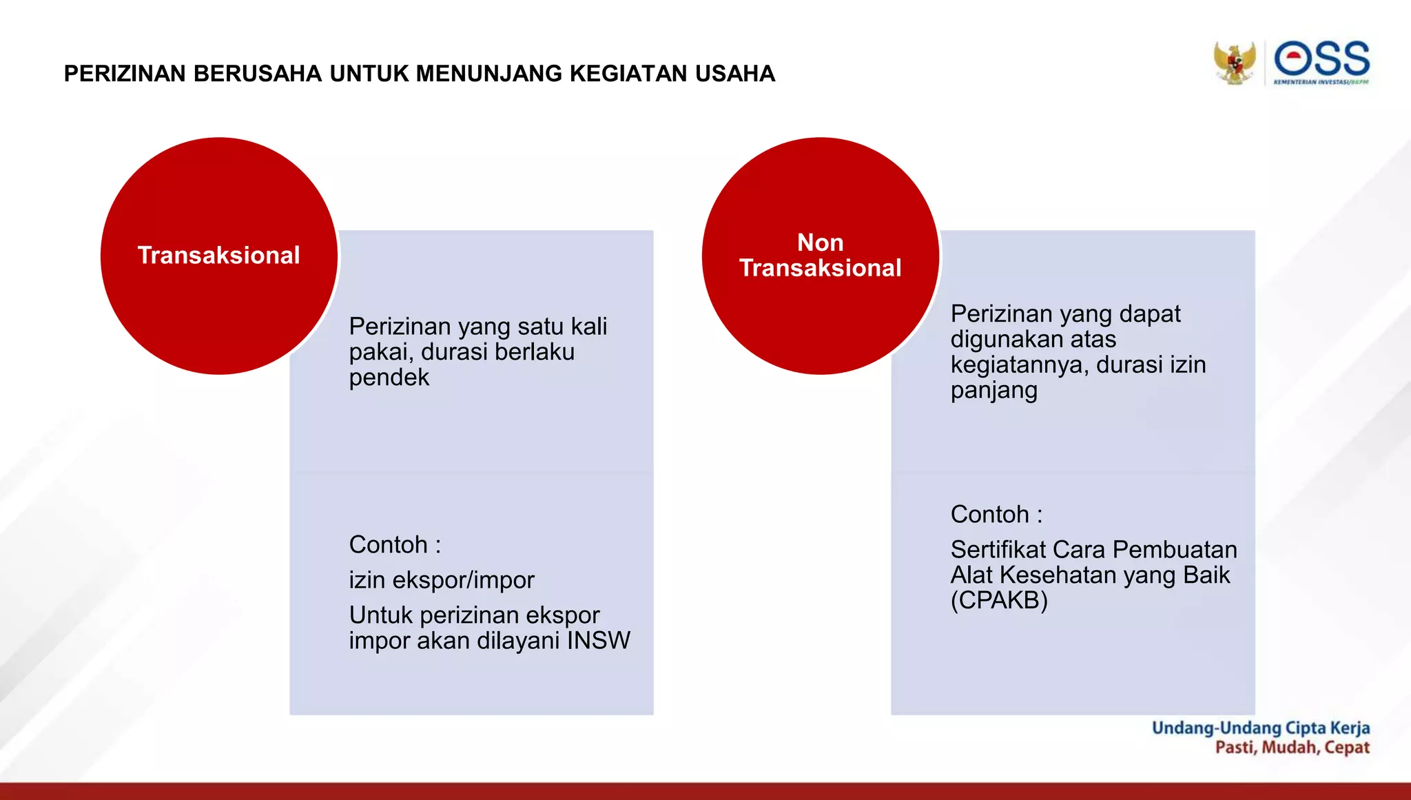 Sosialisasi Sistem Perizinan Berusaha Berbasis Risiko.pptx