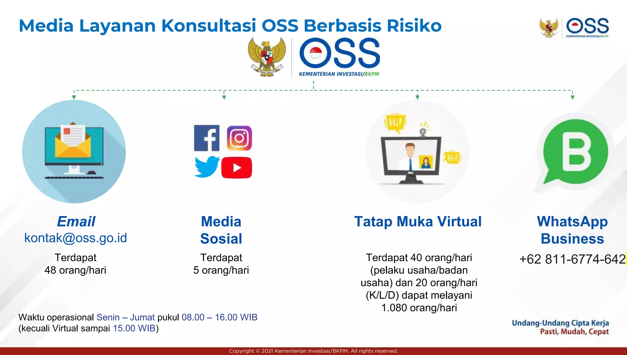 Sosialisasi Sistem Perizinan Berusaha Berbasis Risiko.pptx