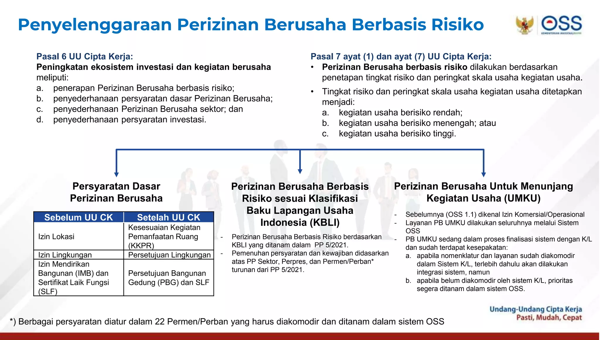 Sosialisasi Sistem Perizinan Berusaha Berbasis Risiko.pptx