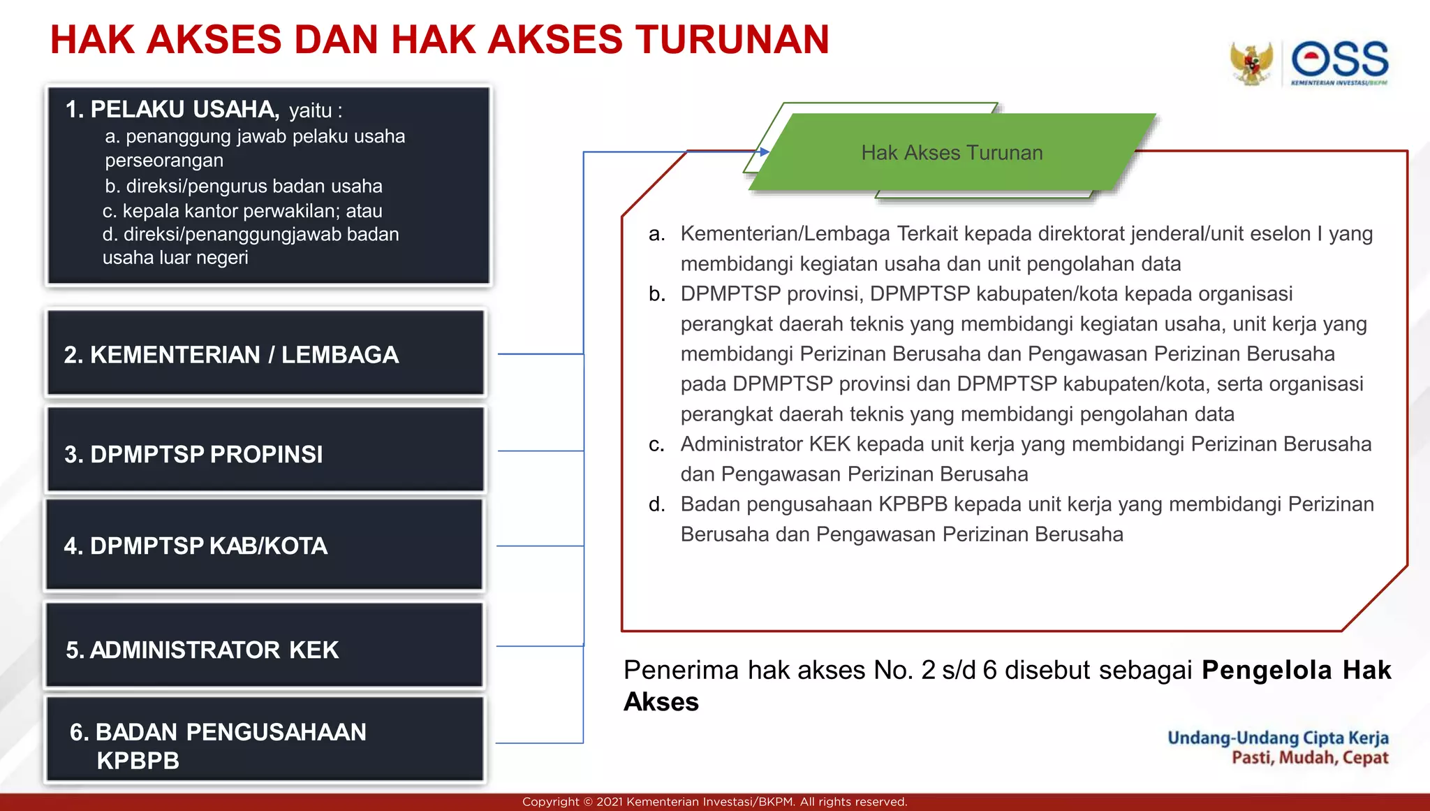 Sosialisasi Sistem Perizinan Berusaha Berbasis Risiko.pptx