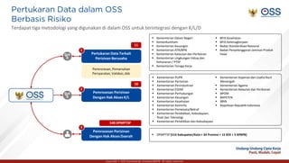 Sosialisasi Sistem Perizinan Berusaha Berbasis Risiko.pptx