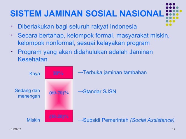 Sosialisasi sjsn | PPT