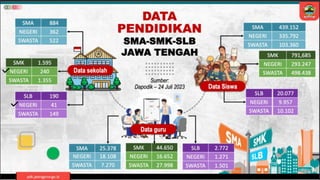 SOSIALISASI SK KADIS KERJASAMA SLB-SMK.pptx