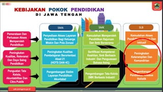 SOSIALISASI SK KADIS KERJASAMA SLB-SMK.pptx