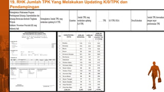 Sosialisasi SKP PKB PLKB Tahun 2024.pptx