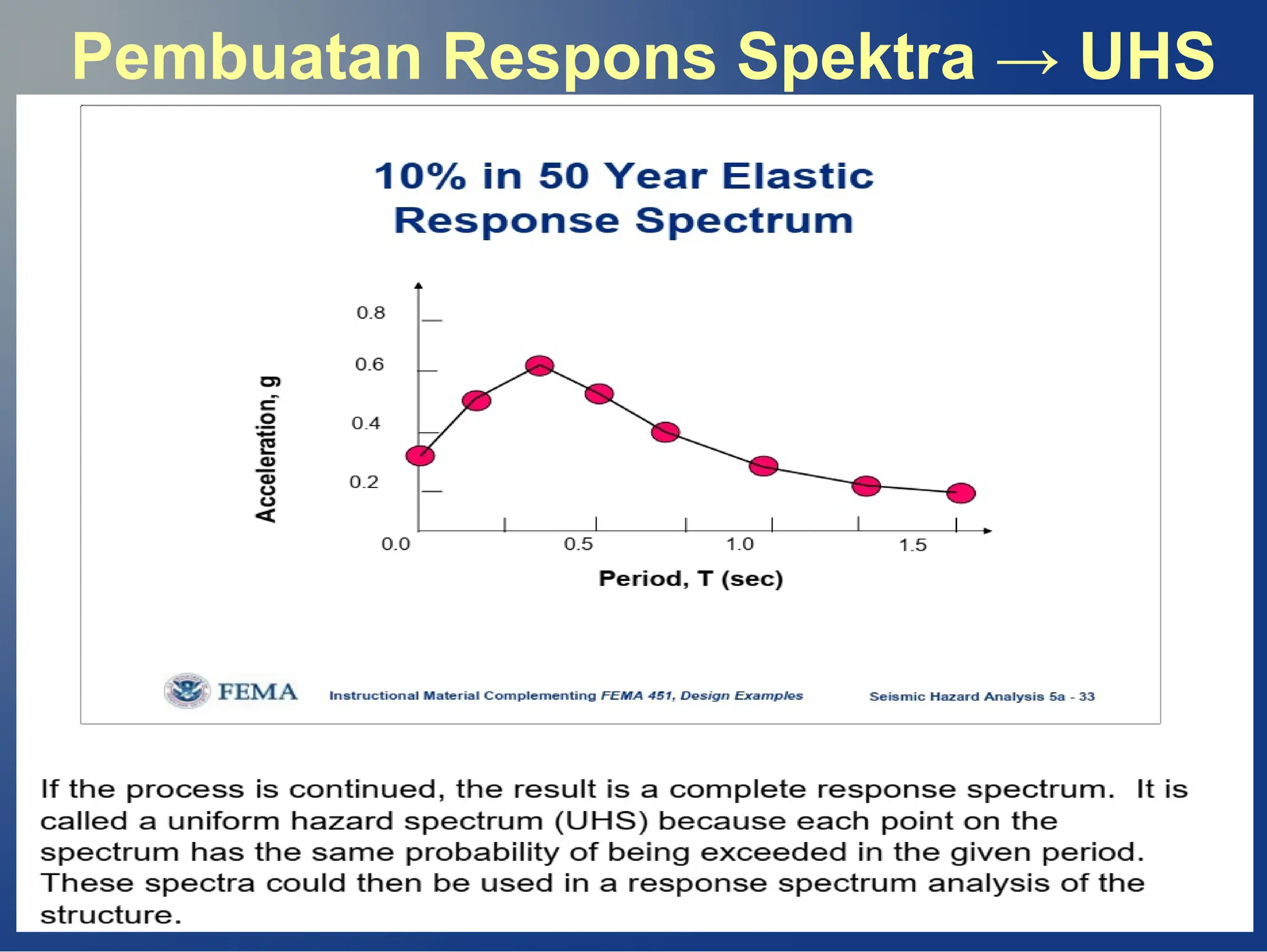 Sosialisasi SNI 1726-2019 -Tutorial RSA 2021.pdf