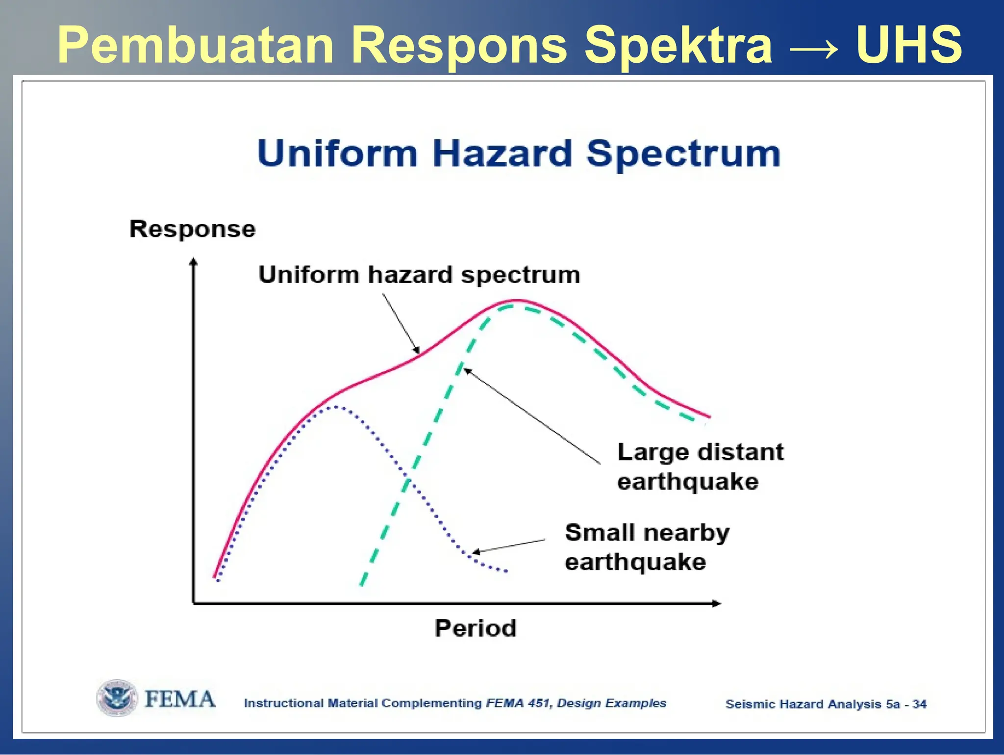 Sosialisasi SNI 1726-2019 -Tutorial RSA 2021.pdf
