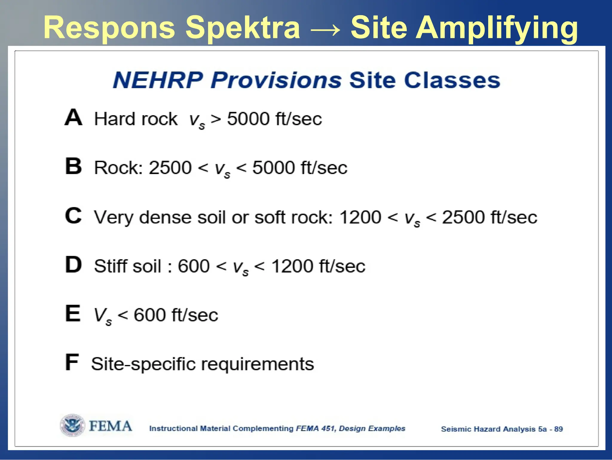 Sosialisasi SNI 1726-2019 -Tutorial RSA 2021.pdf
