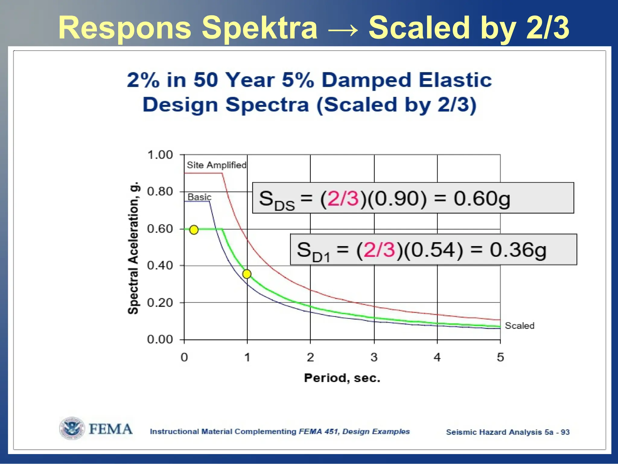 Sosialisasi SNI 1726-2019 -Tutorial RSA 2021.pdf