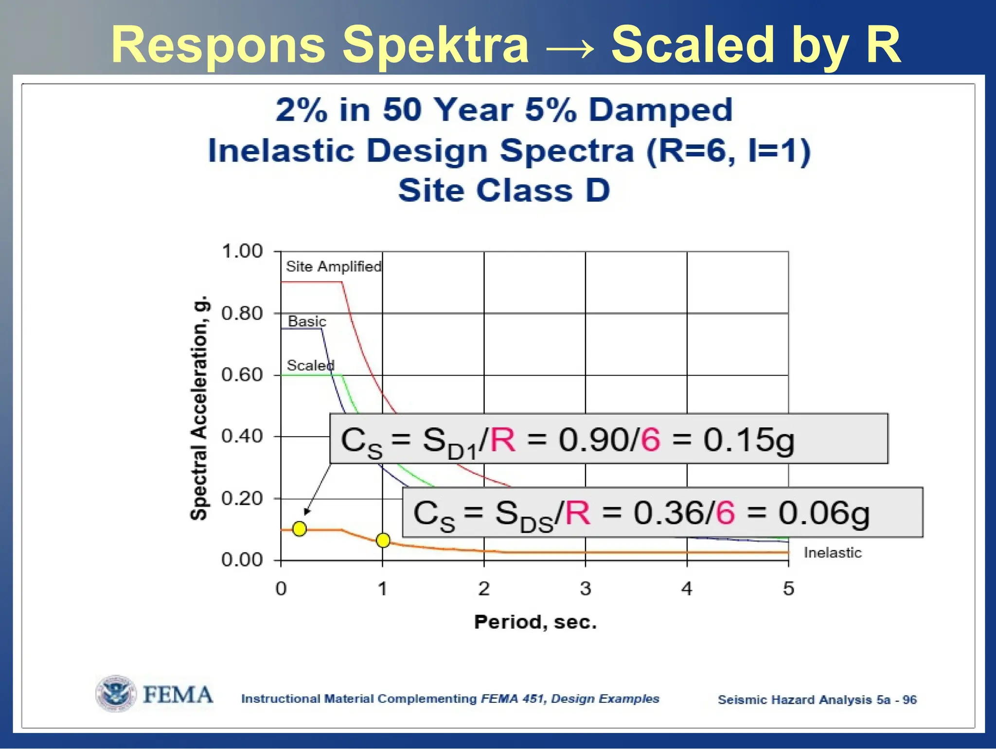 Sosialisasi SNI 1726-2019 -Tutorial RSA 2021.pdf