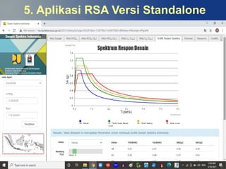 Sosialisasi SNI 1726-2019 -Tutorial RSA 2021.pdf