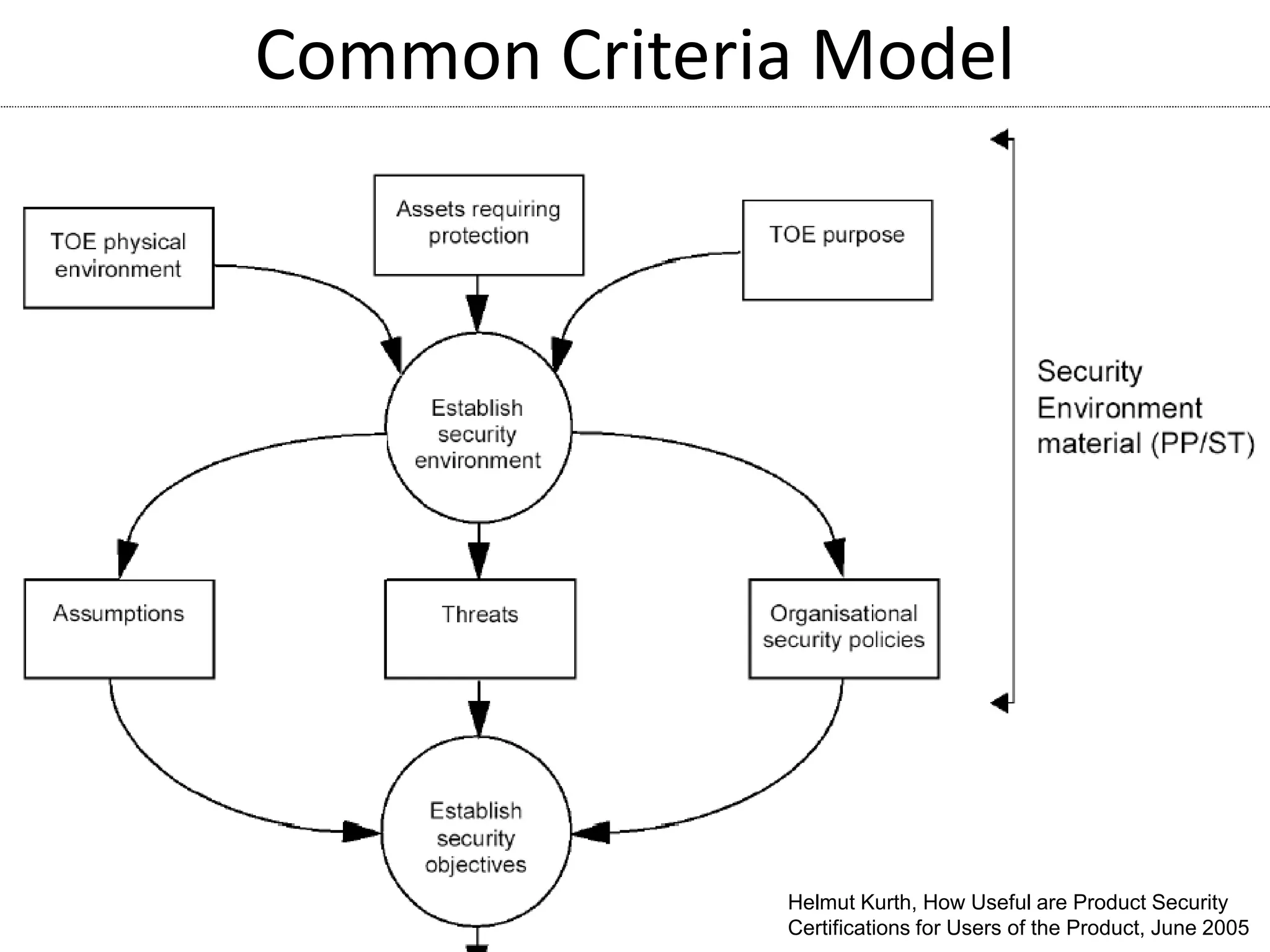 Sosialisasi sni iso iec 15408 common criteria - evaluasi keamanan ti | PPTX