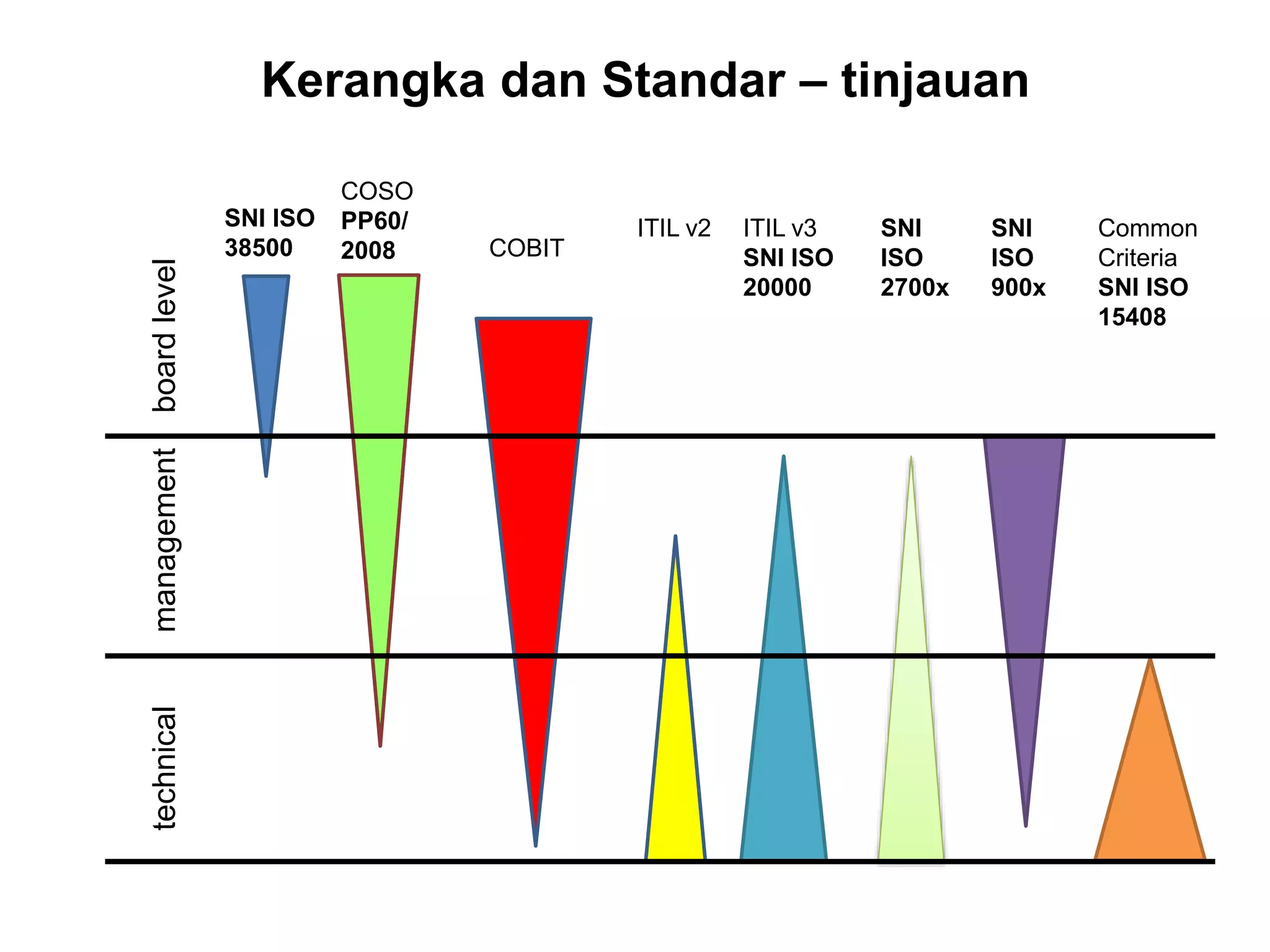 Sosialisasi sni iso iec 15408 common criteria - evaluasi keamanan ti | PPTX