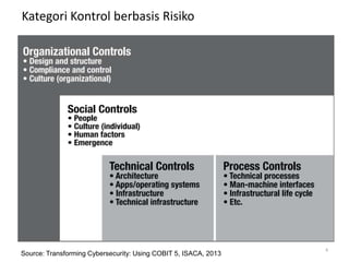Sosialisasi sni iso iec 15408 common criteria - evaluasi keamanan ti | PPTX