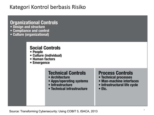 Sosialisasi sni iso iec 15408 common criteria - evaluasi keamanan ti | PPTX