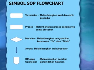SOSIALISASI SOP BANDUNG BARAT-RYD.ppt