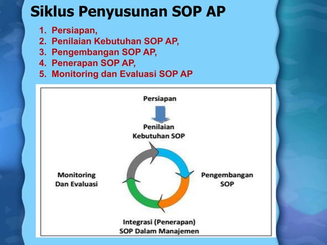 SOSIALISASI SOP BANDUNG BARAT-RYD.ppt