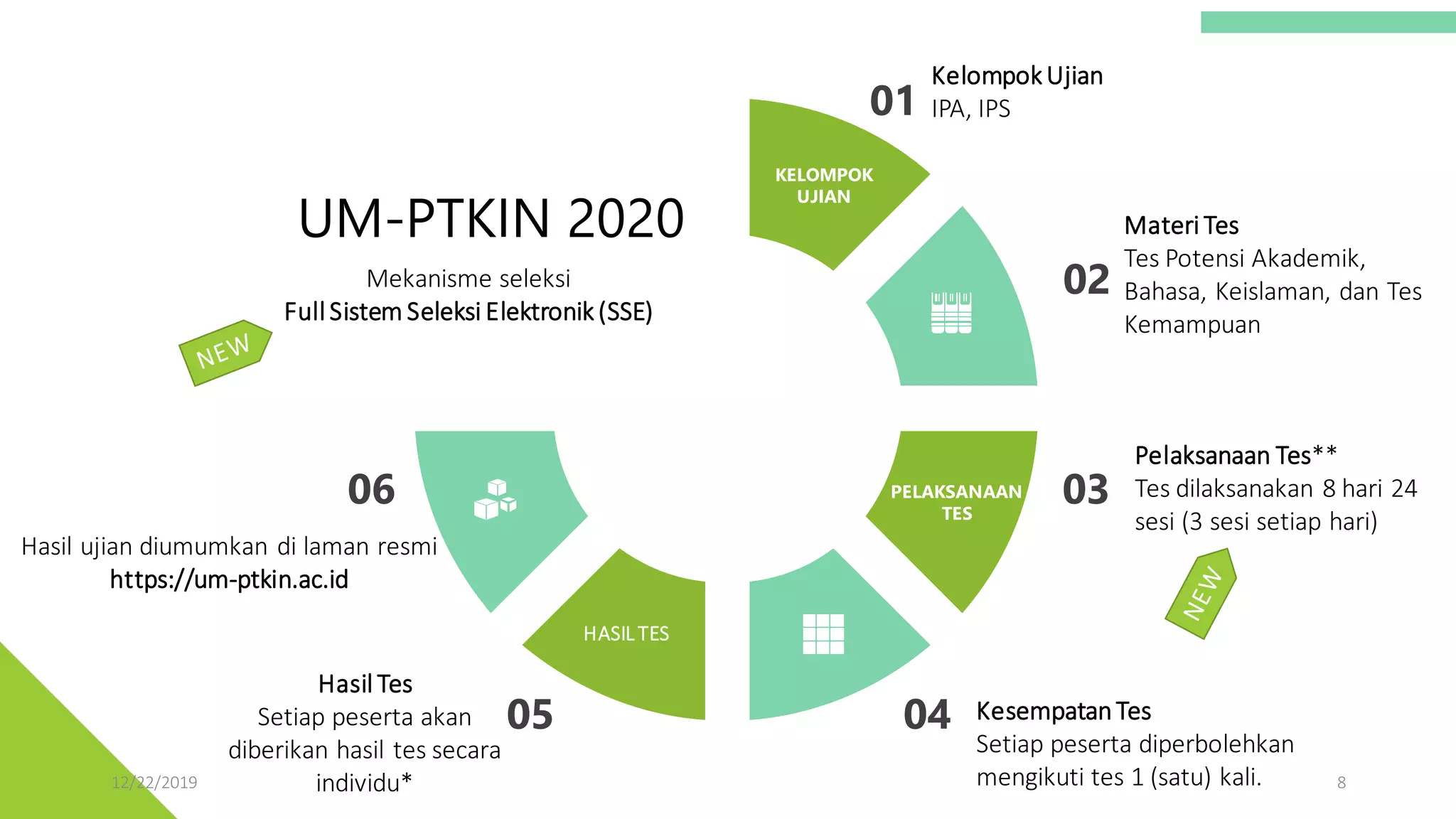 Sosialisasi span um ptkin 2020 | PPT