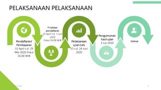 Sosialisasi span um ptkin 2020 | PDF