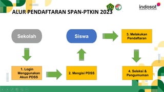Sosialisasi SPAN PTKIN.pptx