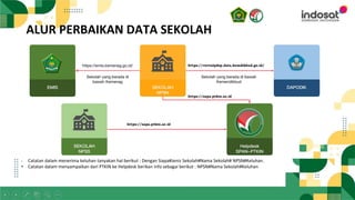 Sosialisasi SPAN PTKIN.pptx