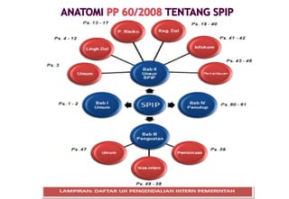 Sosialisasi spip | PDF
