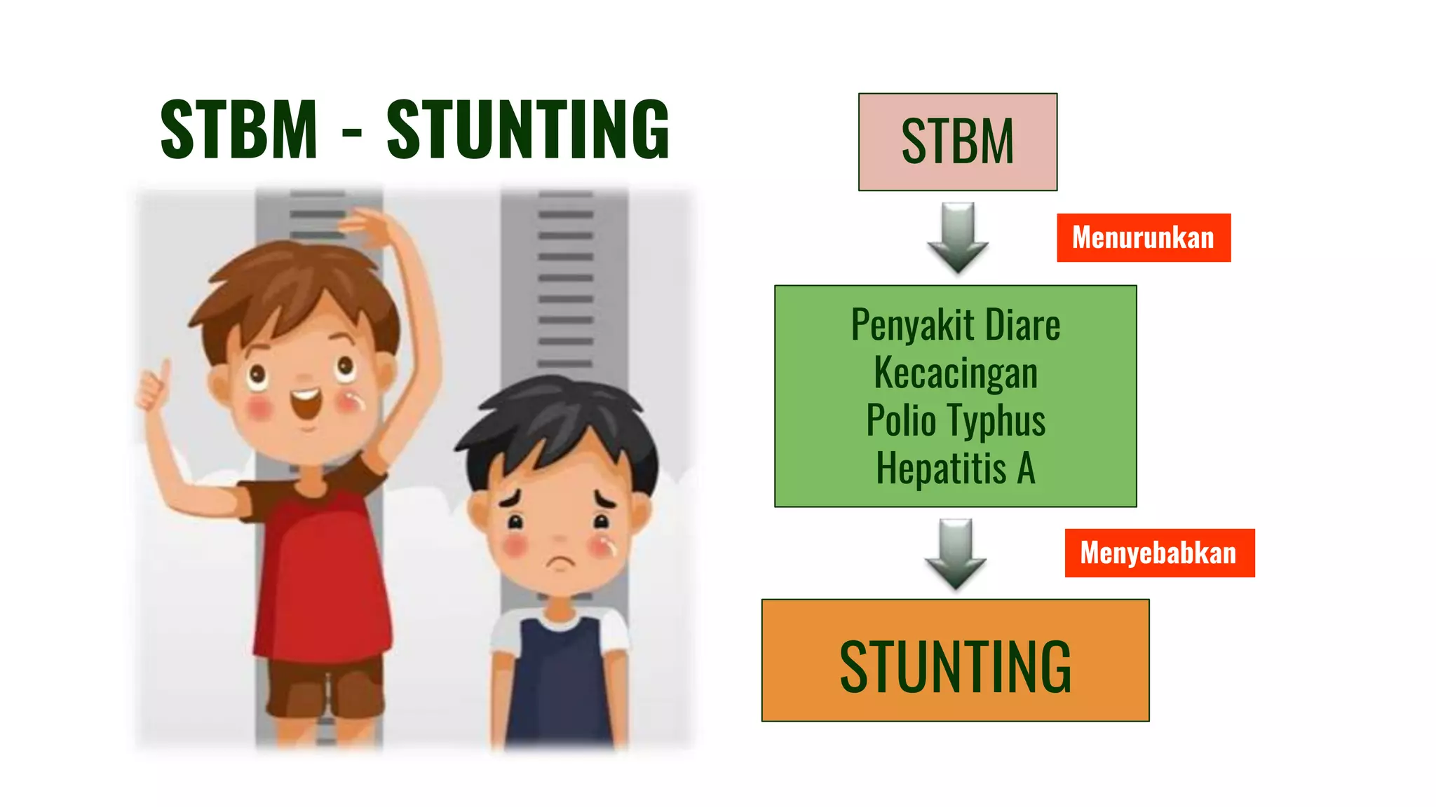 SOSIALISASI STBM 2023.pptx