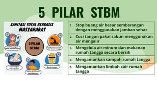 SOSIALISASI STBM 2023.pptx