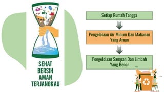 SOSIALISASI STBM 2023.pptx