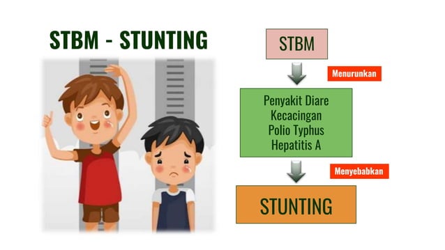 SOSIALISASI STBM 2023.pptx