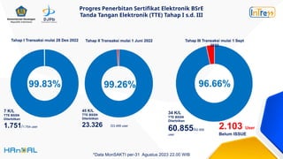 Sosialisasi Tanda Tangan Elektronik Digital Stamp Tahap III.pptx