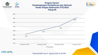 Sosialisasi Tanda Tangan Elektronik Digital Stamp Tahap III.pptx