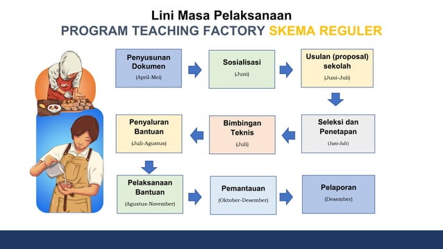 Sosialisasi Tefa.pdfkemendikdasmen pusat memberikan kepada | PDF