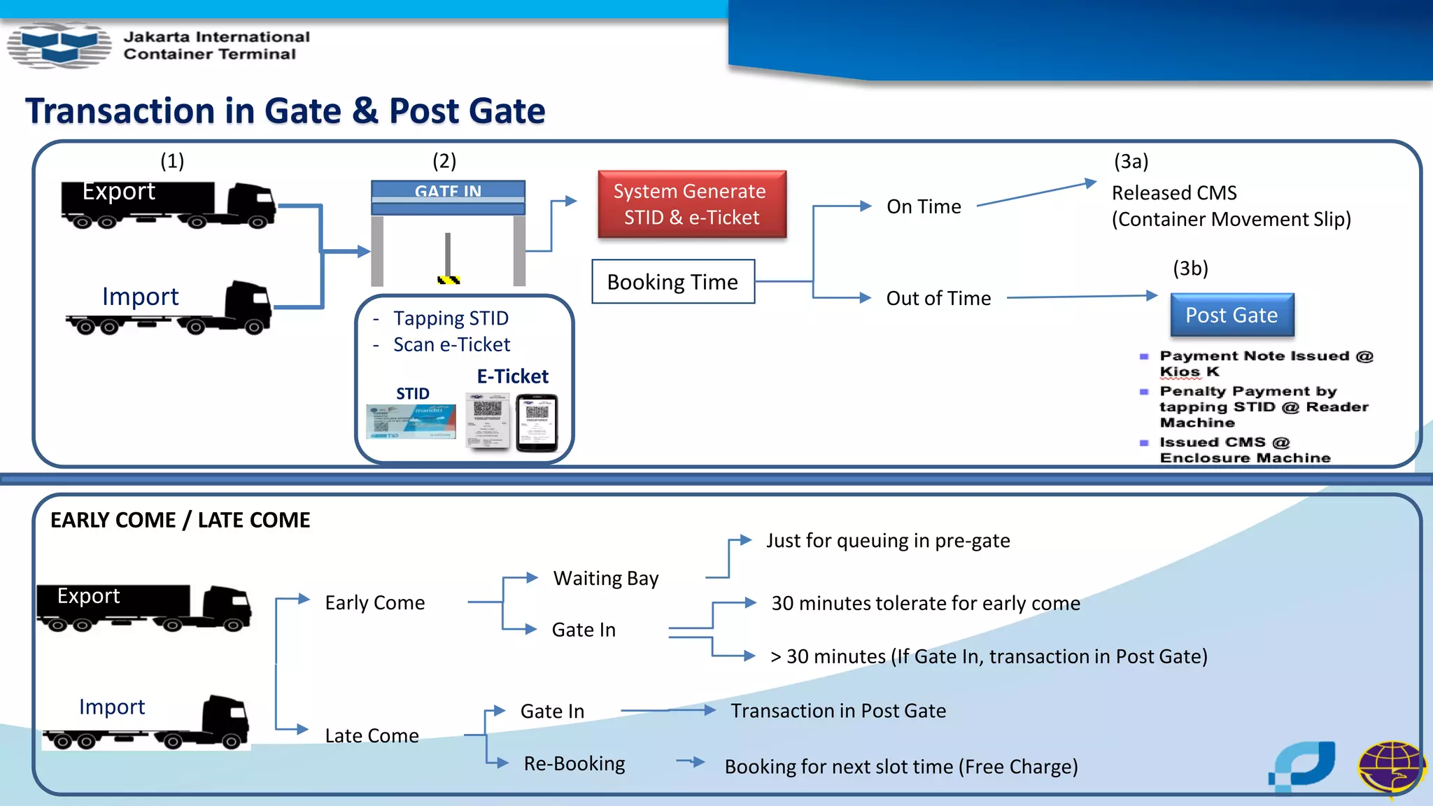 Sosialisasi Terminal Booking System (TBS) PT JICT.pdf