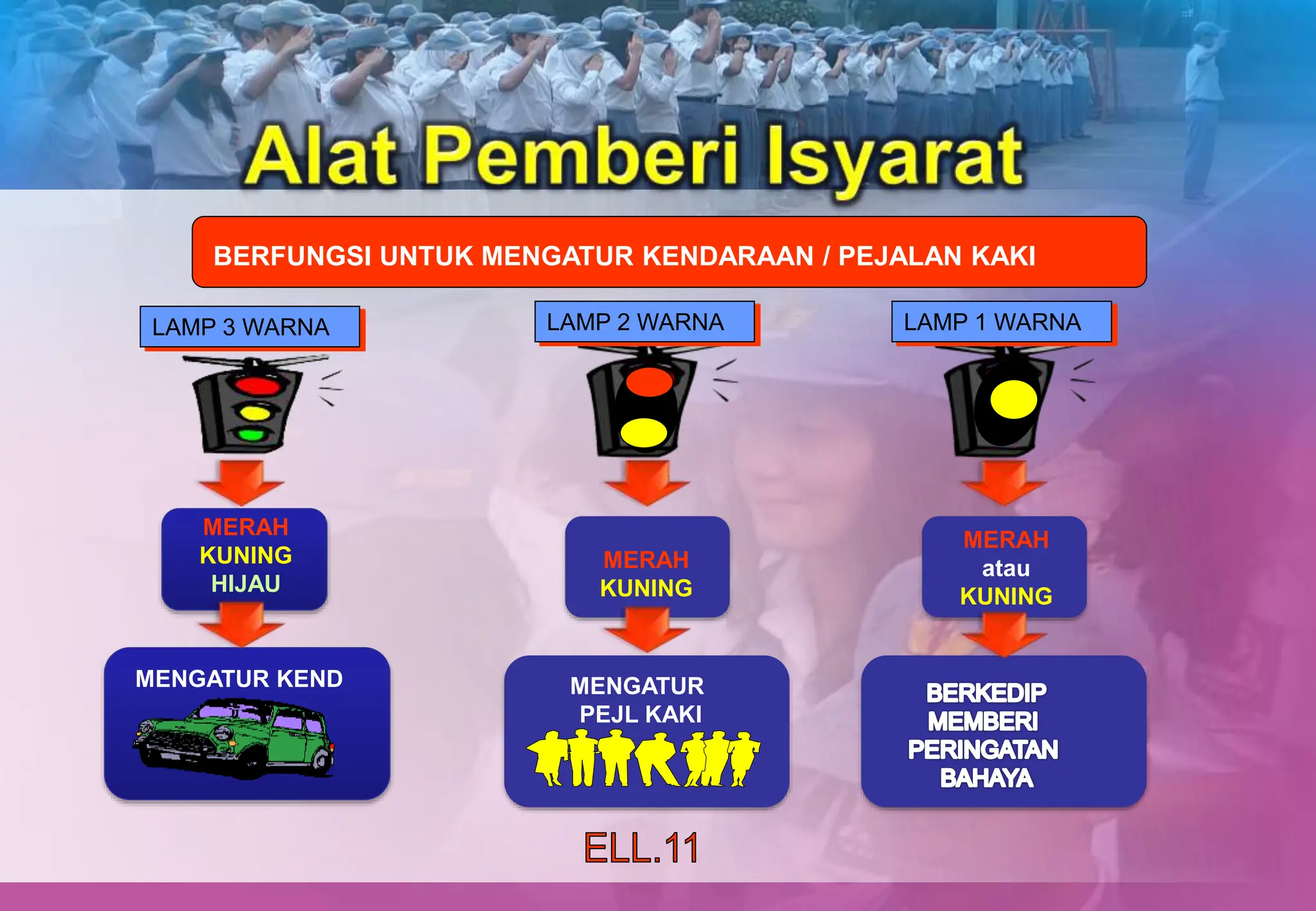 SOSIALISASI TERTIB BERLALU LINTAS MATERI LANTASppt | PPT