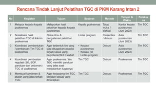 Sosialisasi Hasil penelitian Tim Gerak Cepat | PPTX