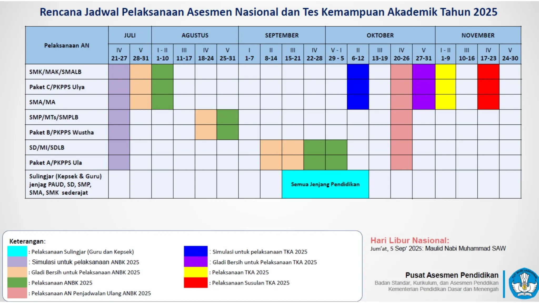 SOSIALISASI TKA DISMK NEGERI 2 BENER MERIAH HARI RABU 24 September 2025 ...