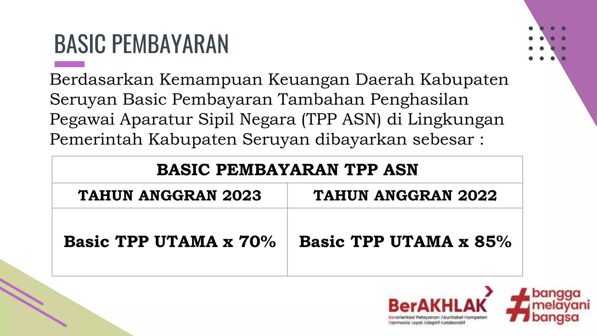 Sosialisasi TPP.pptx