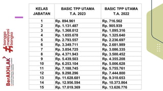 Sosialisasi TPP.pptx